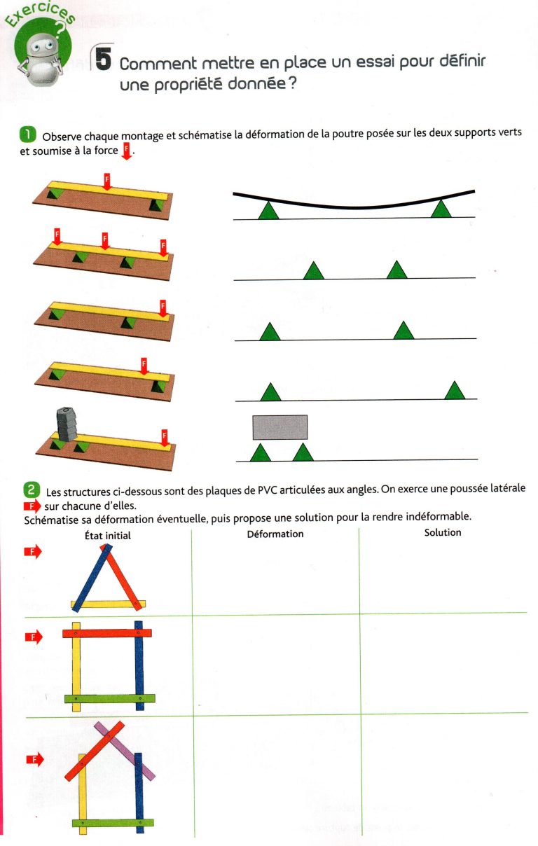 SEQ3_5e_fonct et conception d’un pont – TECHNOBRIEZ