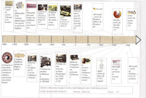 SEQ 1 repérer et comprendre son ent, les réseaux informatiques et ...